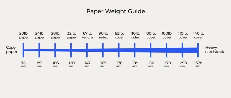 Understanding Game Cardstock Paper Weight (GSM and Pounds) - Hicreate Games